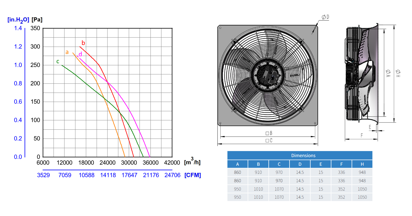 BEF-800-910 Ec Axial fan for Cooling Tower - Buy 910mm EC Axial Fan ...