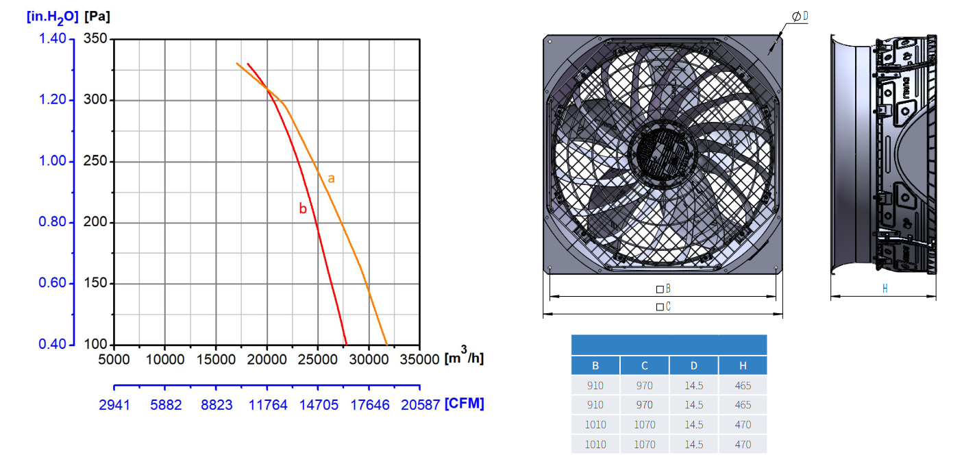 BEF800-910 X-Pro EC Axial Fan - Buy 800mm Axial Fan, 800mm EC Axial Fan ...